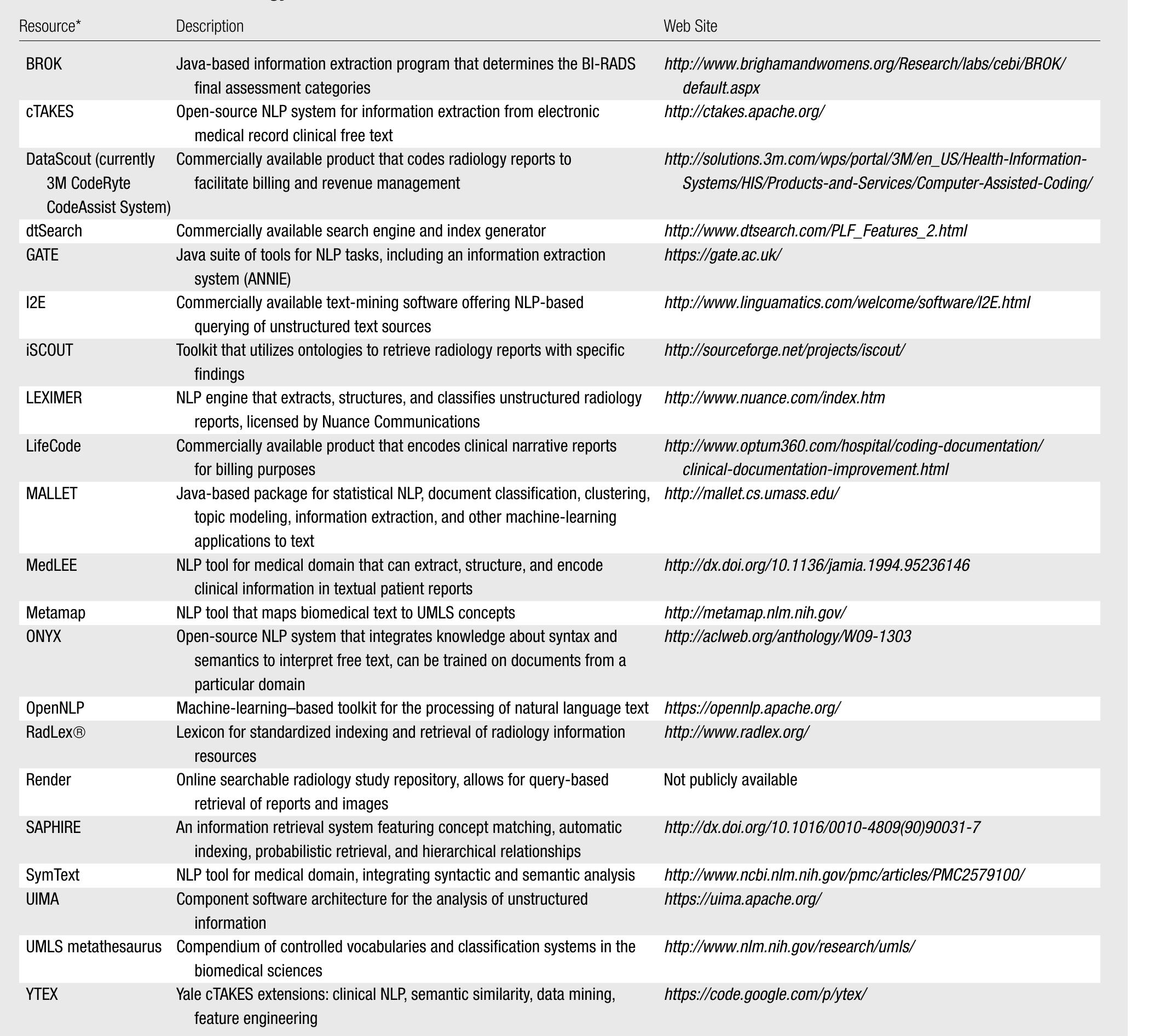 * brok = bi-rads observation kit, bi-rads = breast