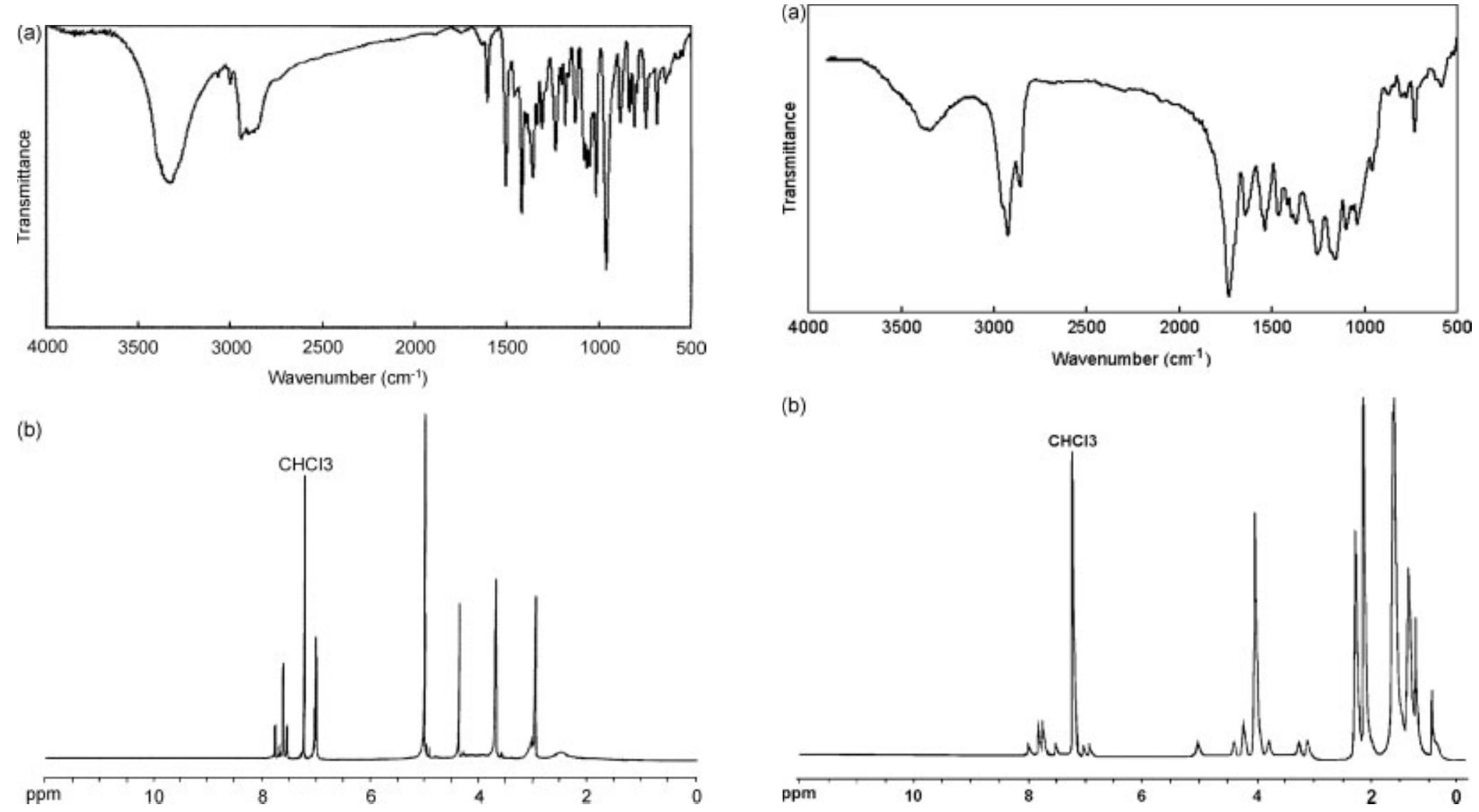 (a) ftir and (b) 'h nmr spectra of tpunz2. figure 1. (a)