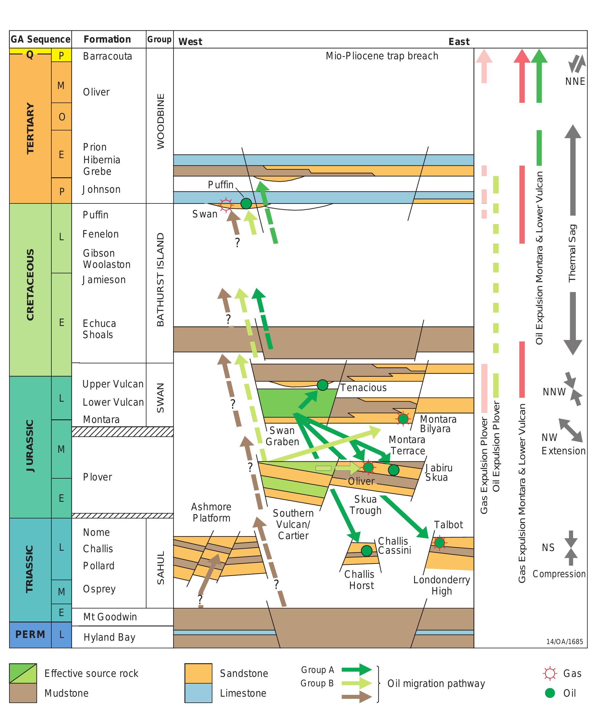 Schematic diagram of the vulcan sub-basin petroleum systems.