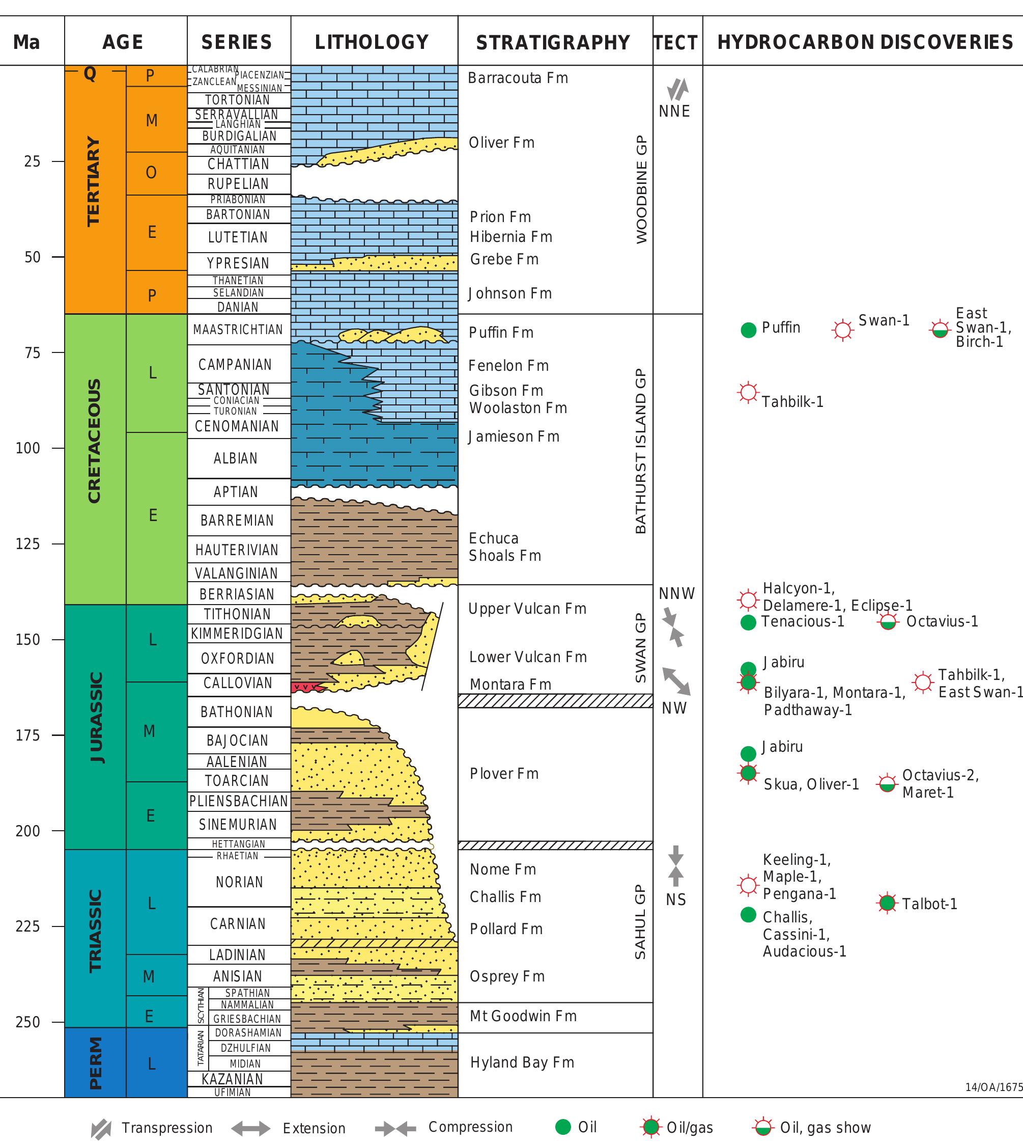 Generalised stratigraphy of the vulcan sub-basin and