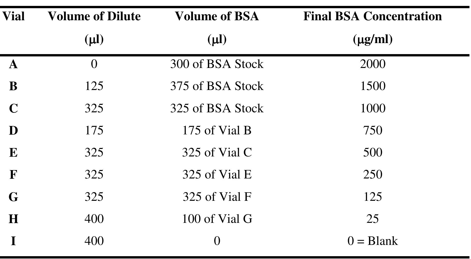 Determination, using the bca protein assay kit.