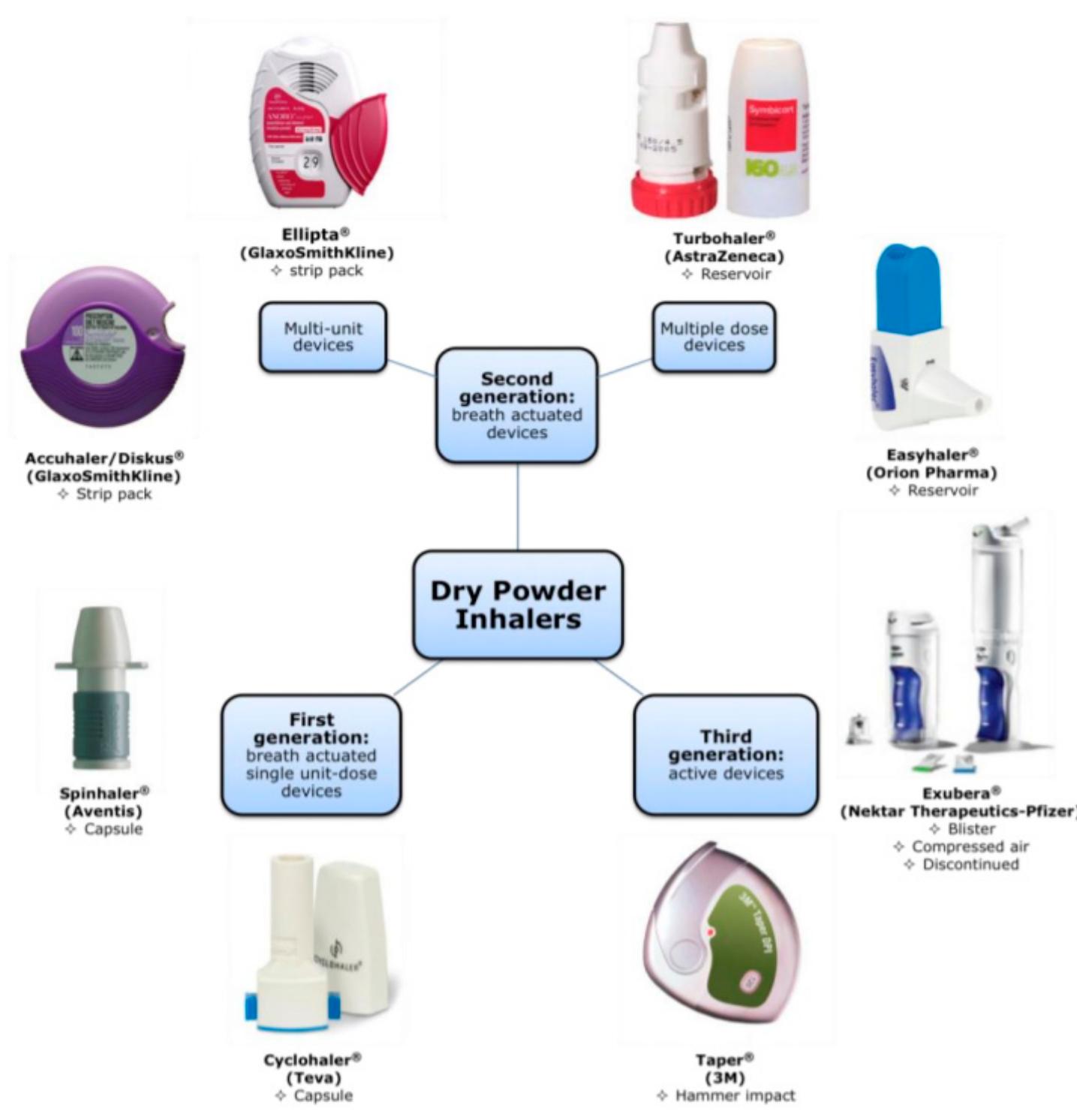 Figure 1 - from Spray Drying for the Preparation of