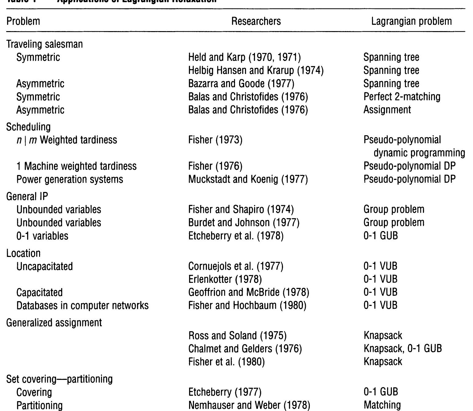 The lp dual of (d) is a linear program with many columns.