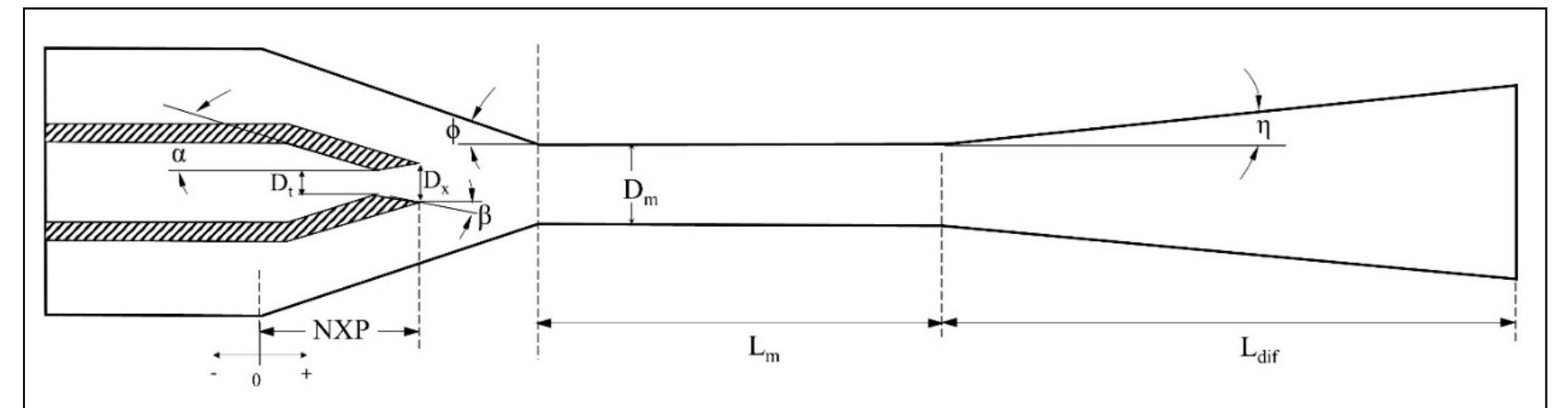 Typical ejector geometry parameters. in heat pump and