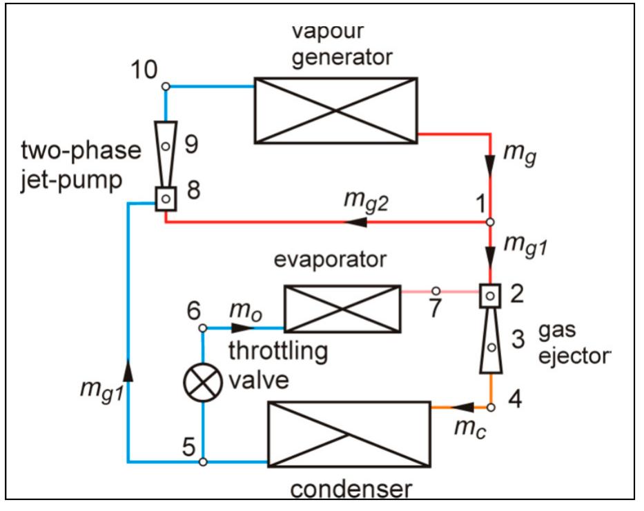 Modified eerc system with two-phase injector [200]. another