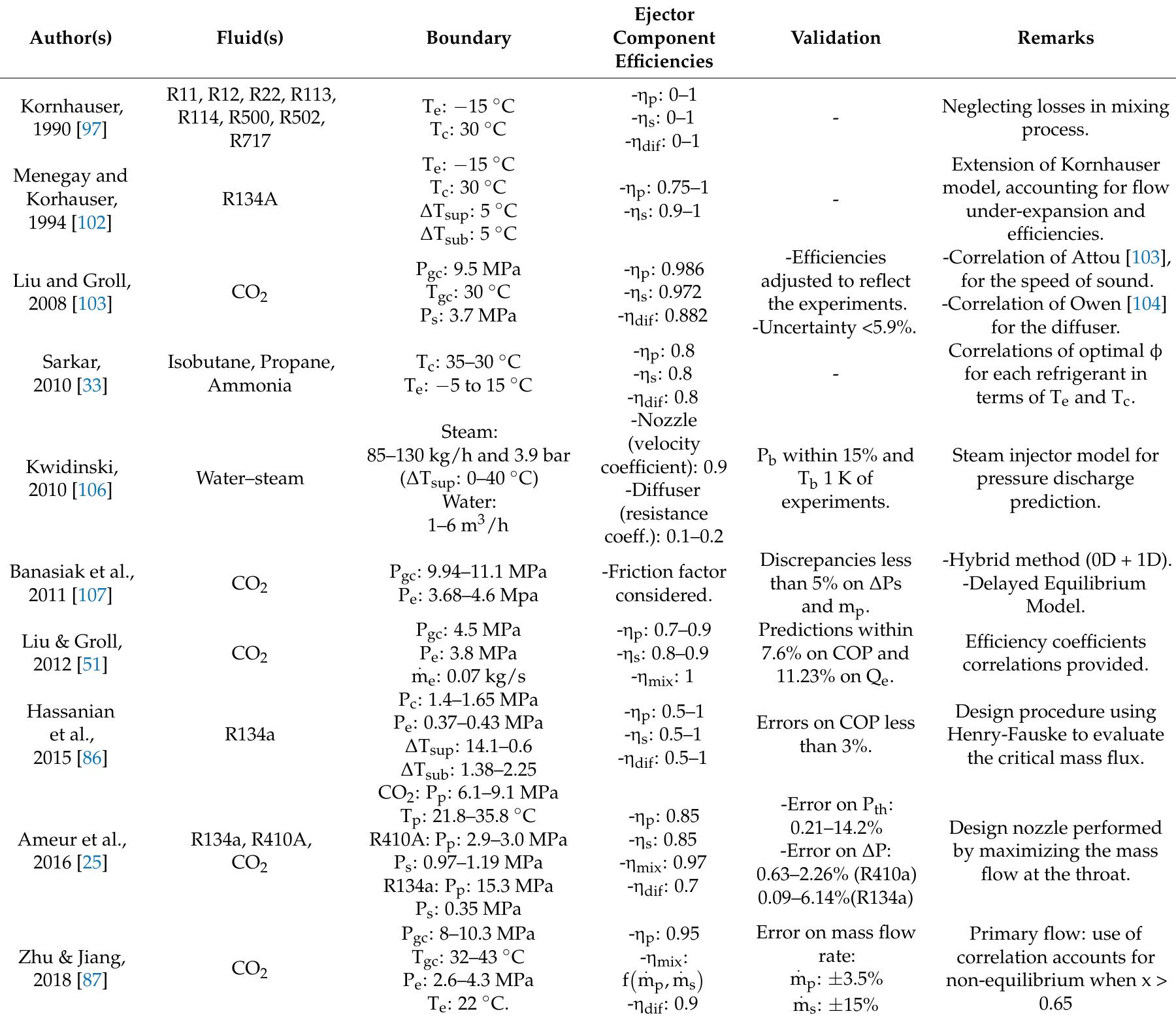 Ejector global models. metastable state analysis for a