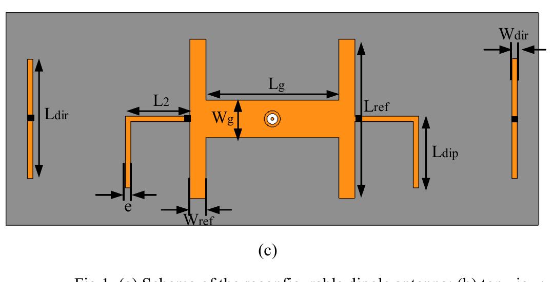 Figure 2 - Design of reconfigurable radiation pattern dipole