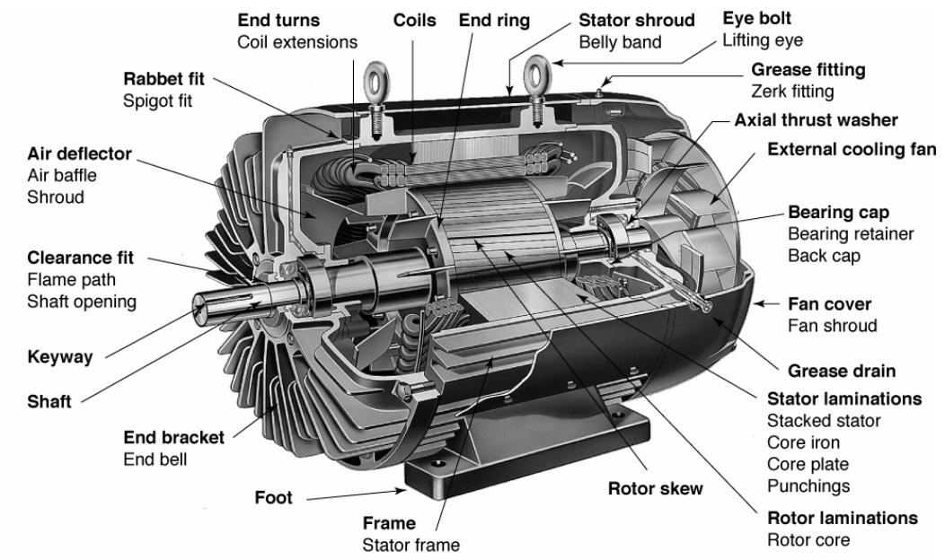 Horizontal electric motor nomenclature during this revision
