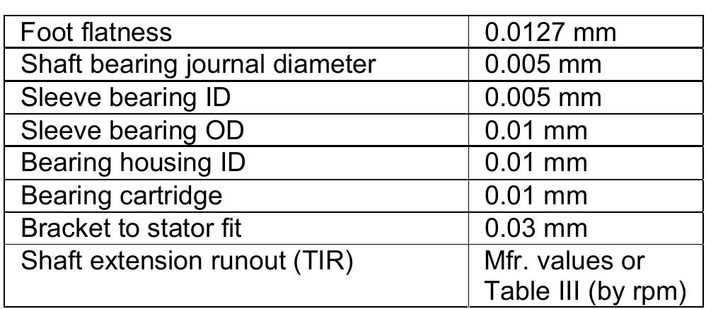 Mechanical inspection tolerances