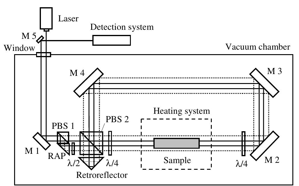Schematic diagram of the interferometer.