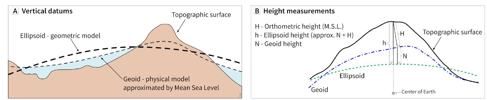 Figure 2 - from Digital Elevation Models: Terminology and
