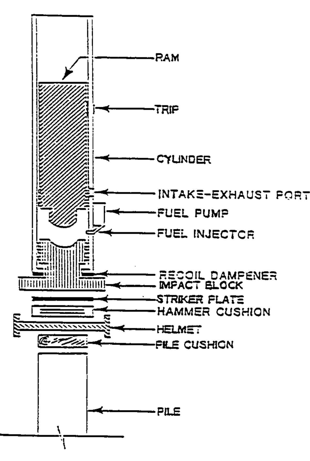 2.9 basic components of a single acting diesel hammer (after