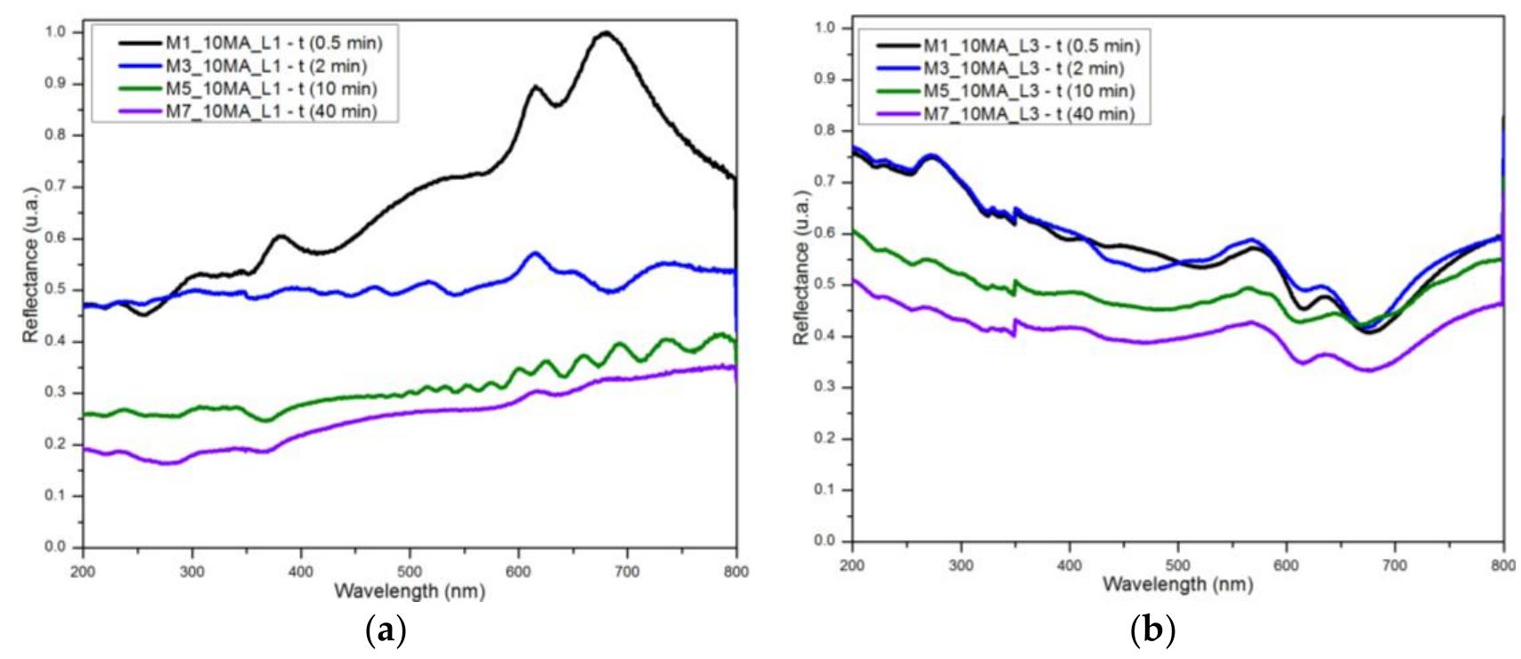 Reflectance spectra of c-si-n/psi-n/mwcnt/siox structures in