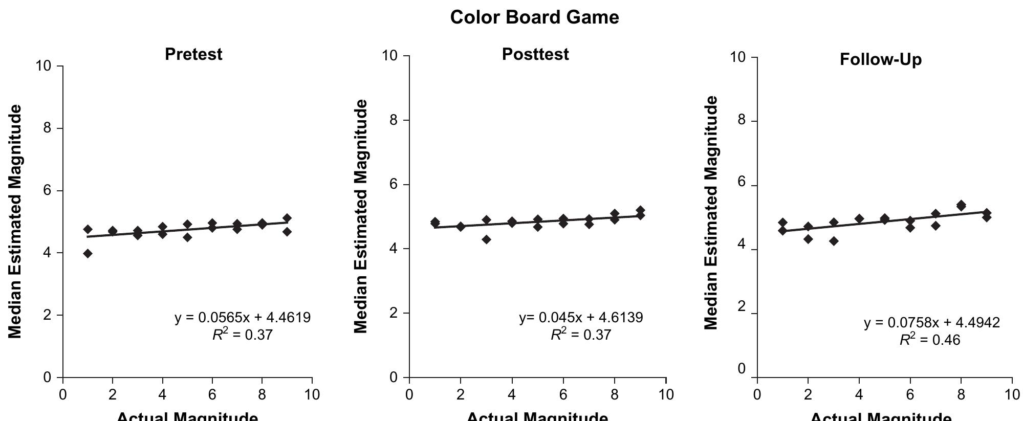 Best fitting linear functions for mean number line estimates