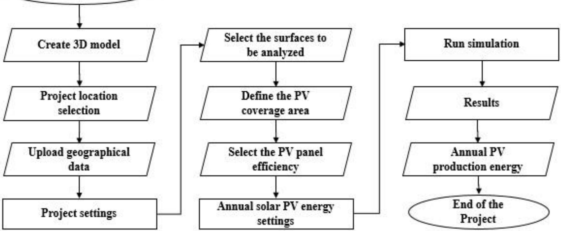 7. a flowchart of the revit simulation for the pv project.