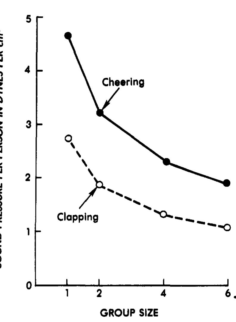 (PDF) Many hands make light the work: The causes and consequences of ...