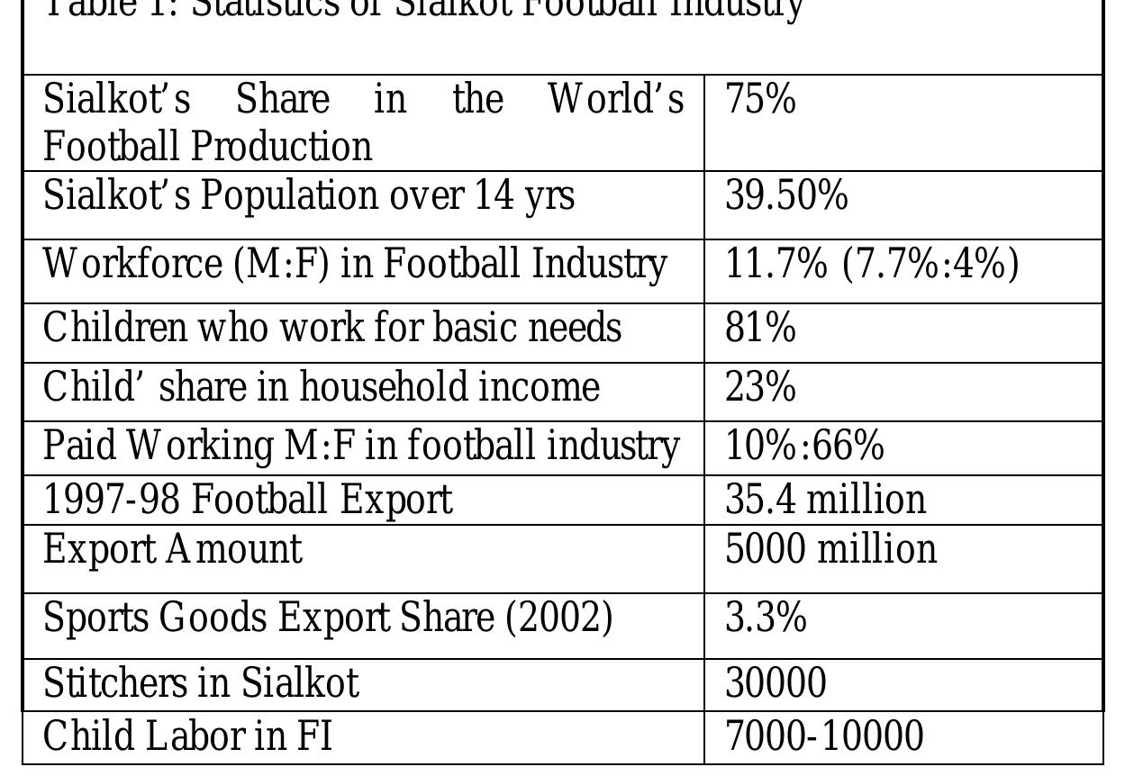 Table 1 - Globalization and Its Impacts on Child Labor in