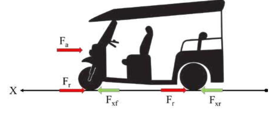 Free body diagram of tricycle vehicle. electronic brake has