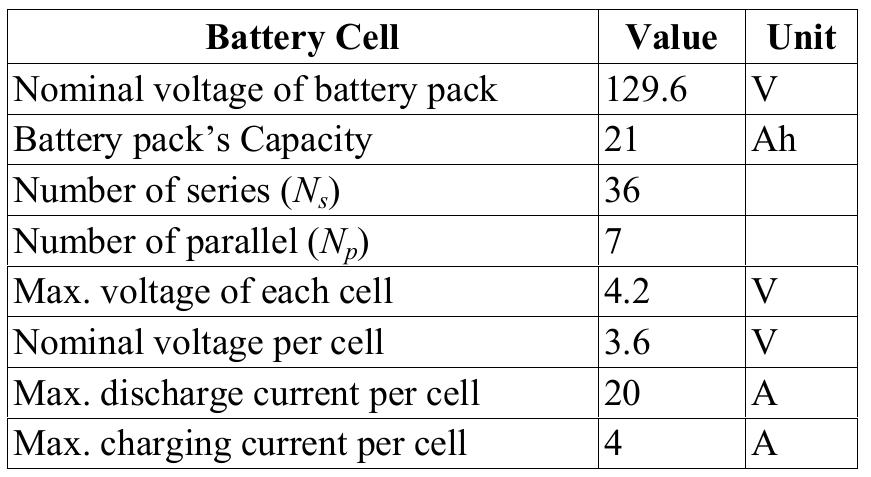 Battery specification.