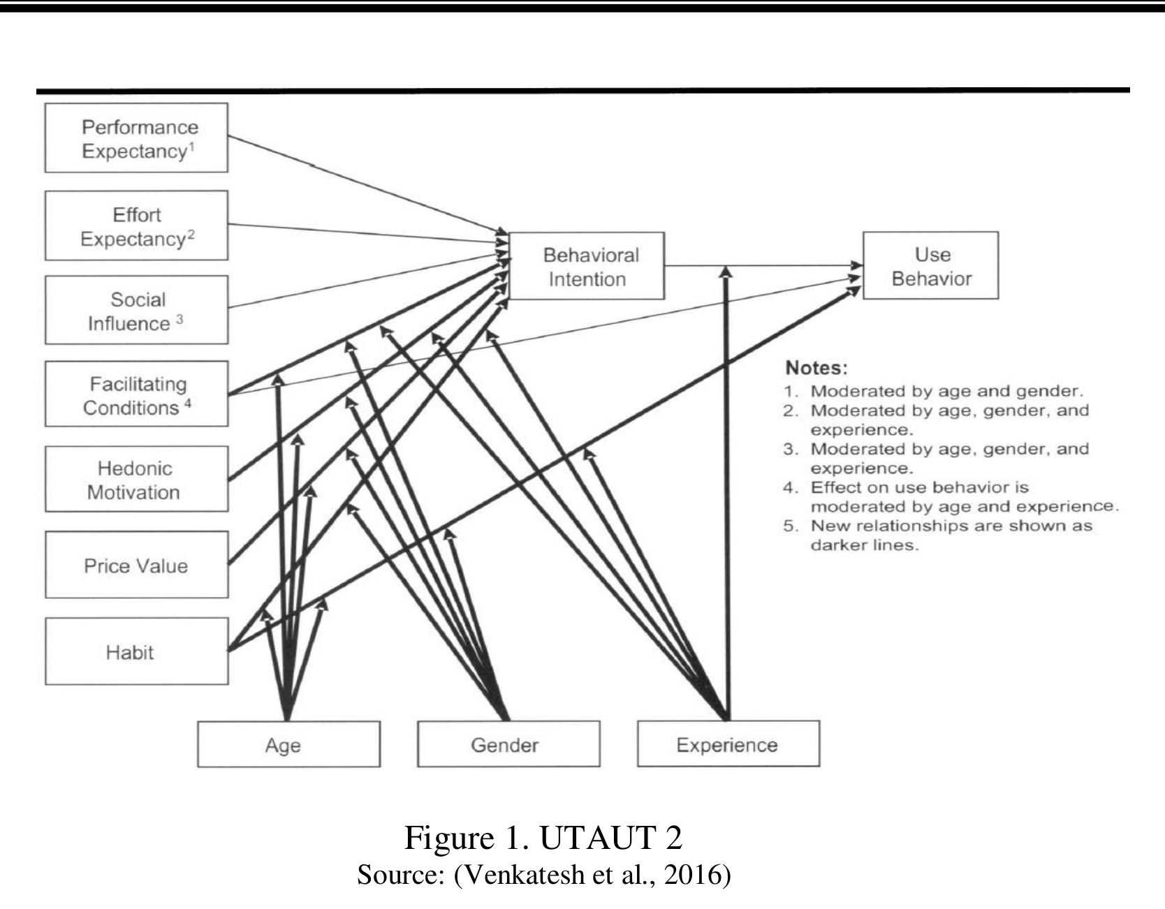Performance expectancy. performance expectancy can be