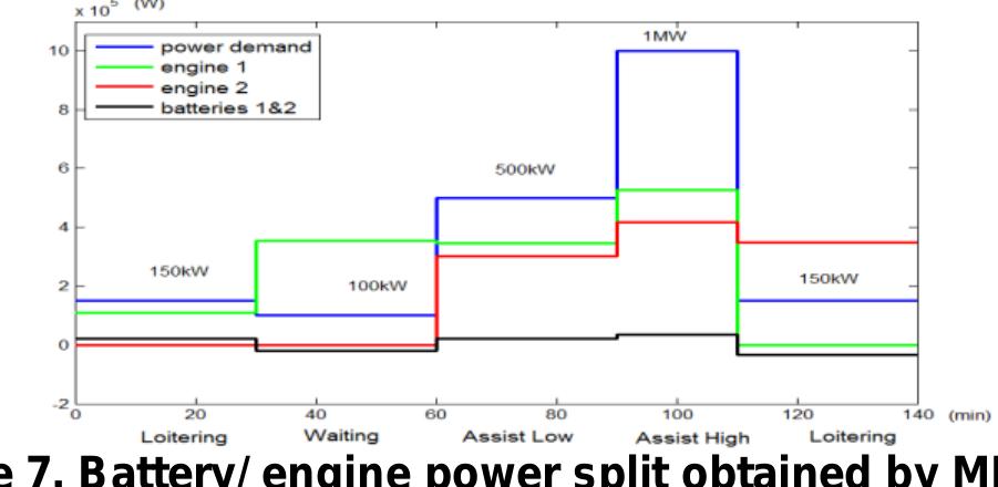 The Genetic Algorithm Routine In Matlab Optimization Toolbox