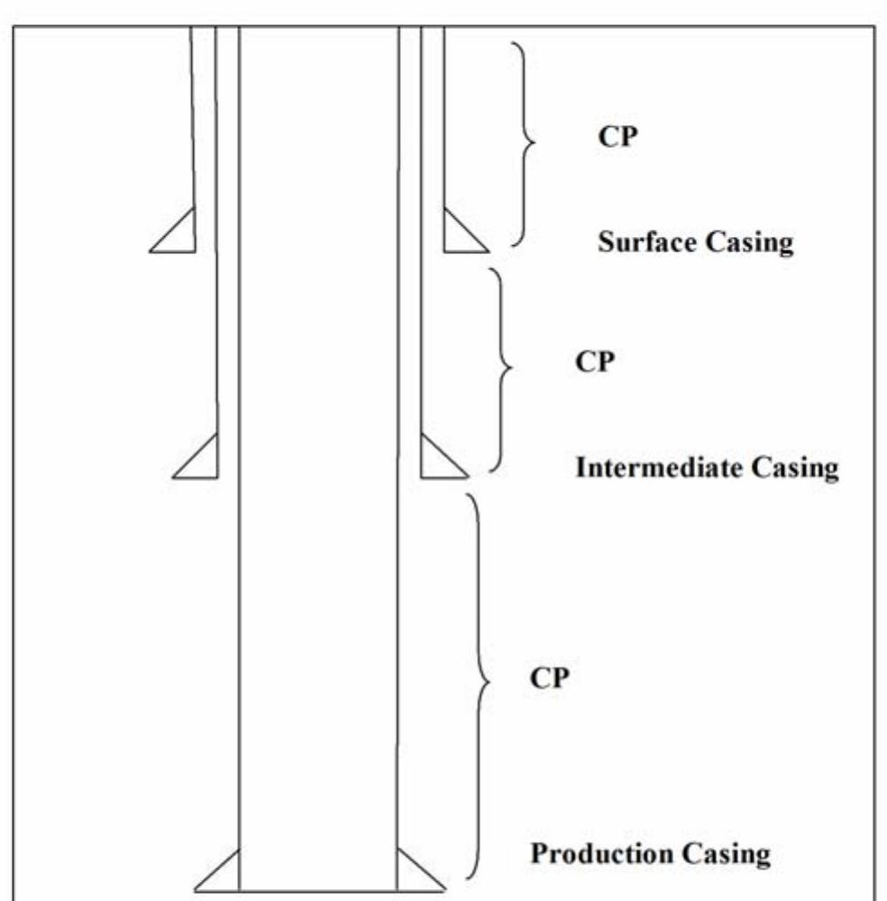 Figure 1 - from Cathodic Protection of Oil and Gas Well