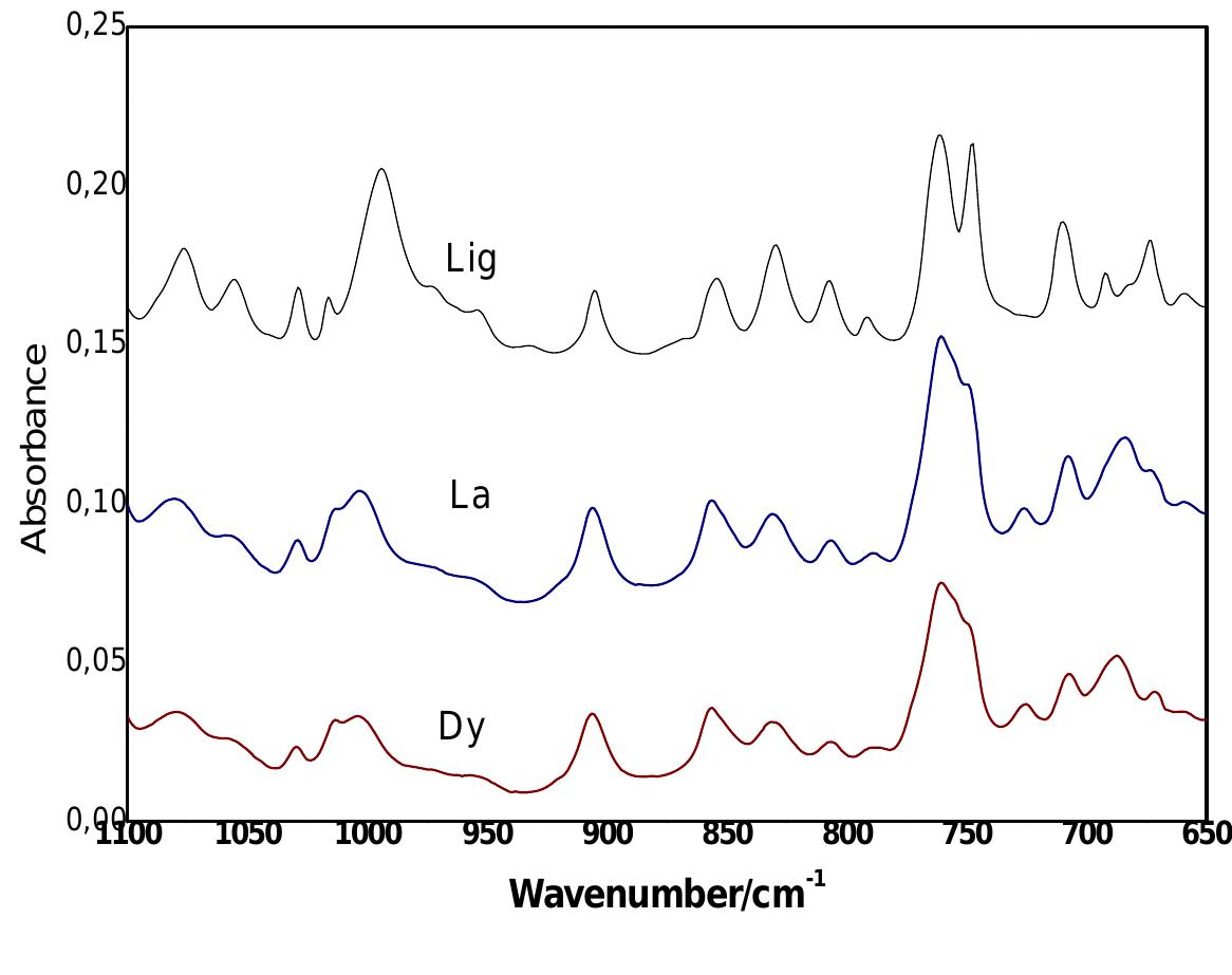 Low wavenumber region of the atr/ft-ir spectra of