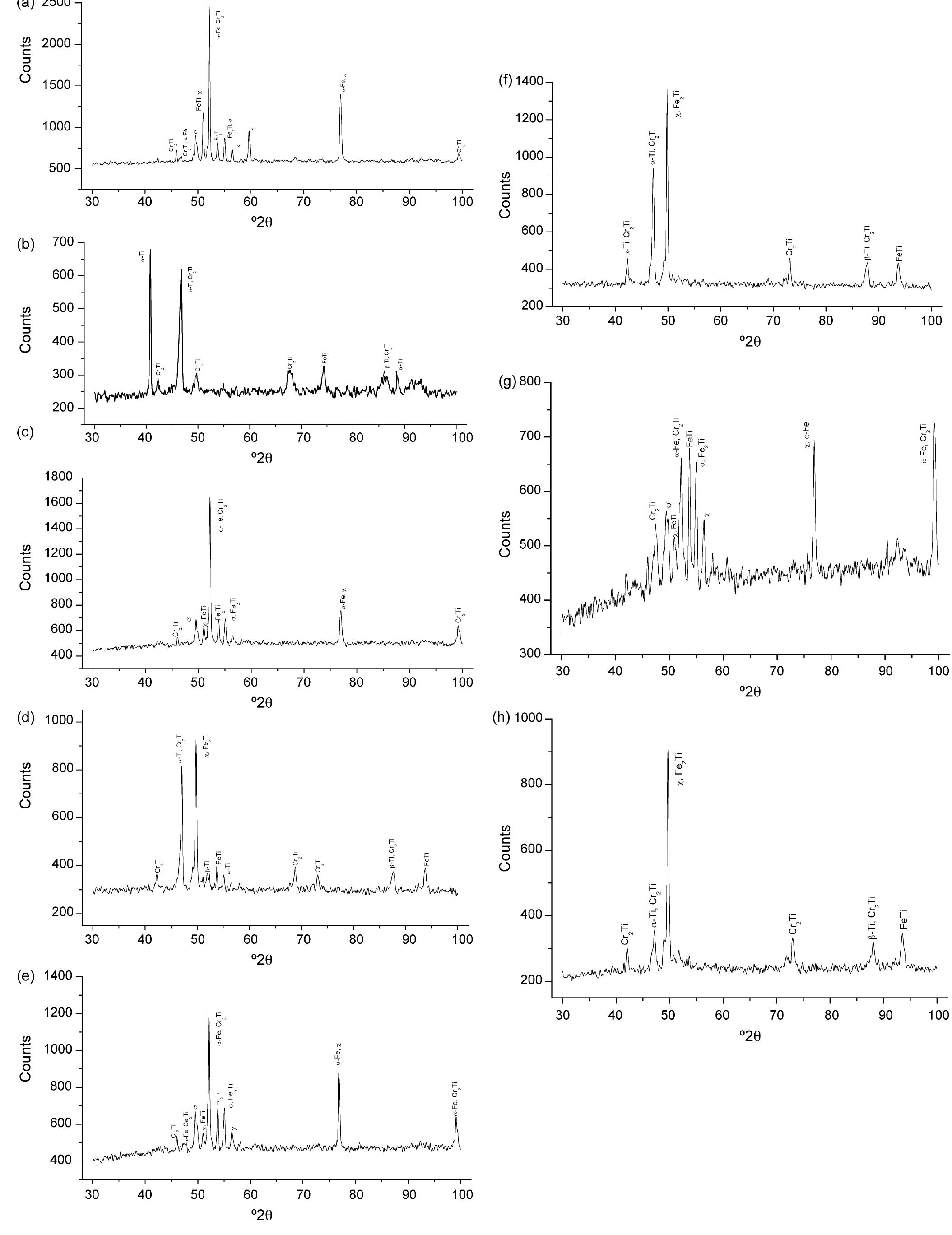 X-ray diffraction analysis of the fracture surfaces of the