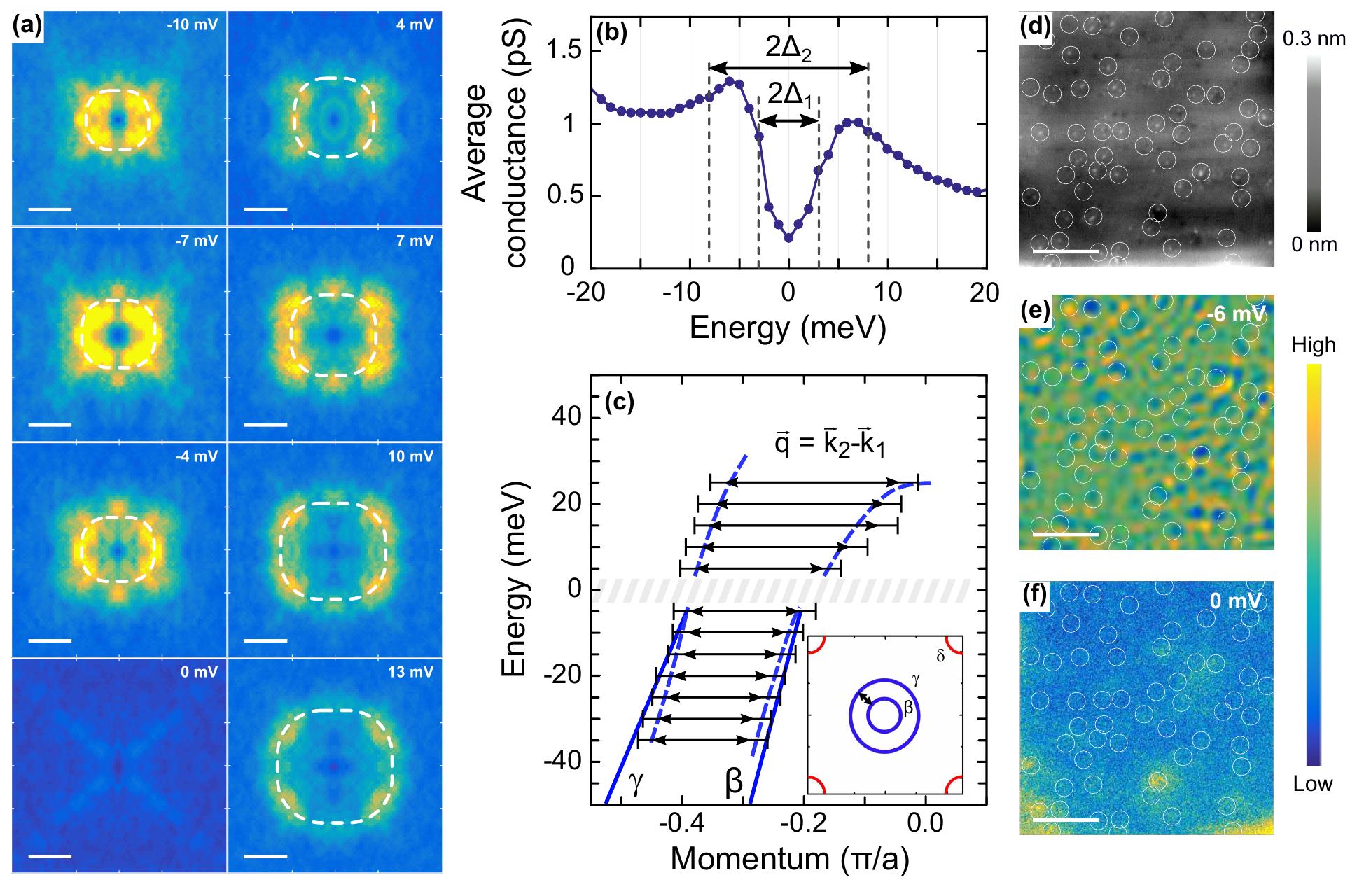 (a) the fourier transform of scattering patterns at defects