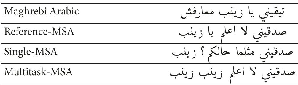 Table 3 - A Neural Machine Translation Model for Arabic Table 3 - A Neural Machine Translation Model for Arabic