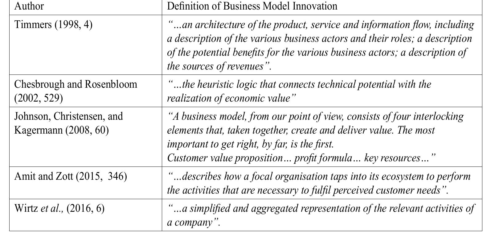 Definitions on business model innovation blueprint for a