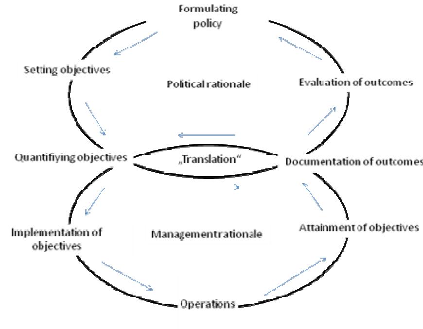 (PDF) Strategic Management in the Public Sector