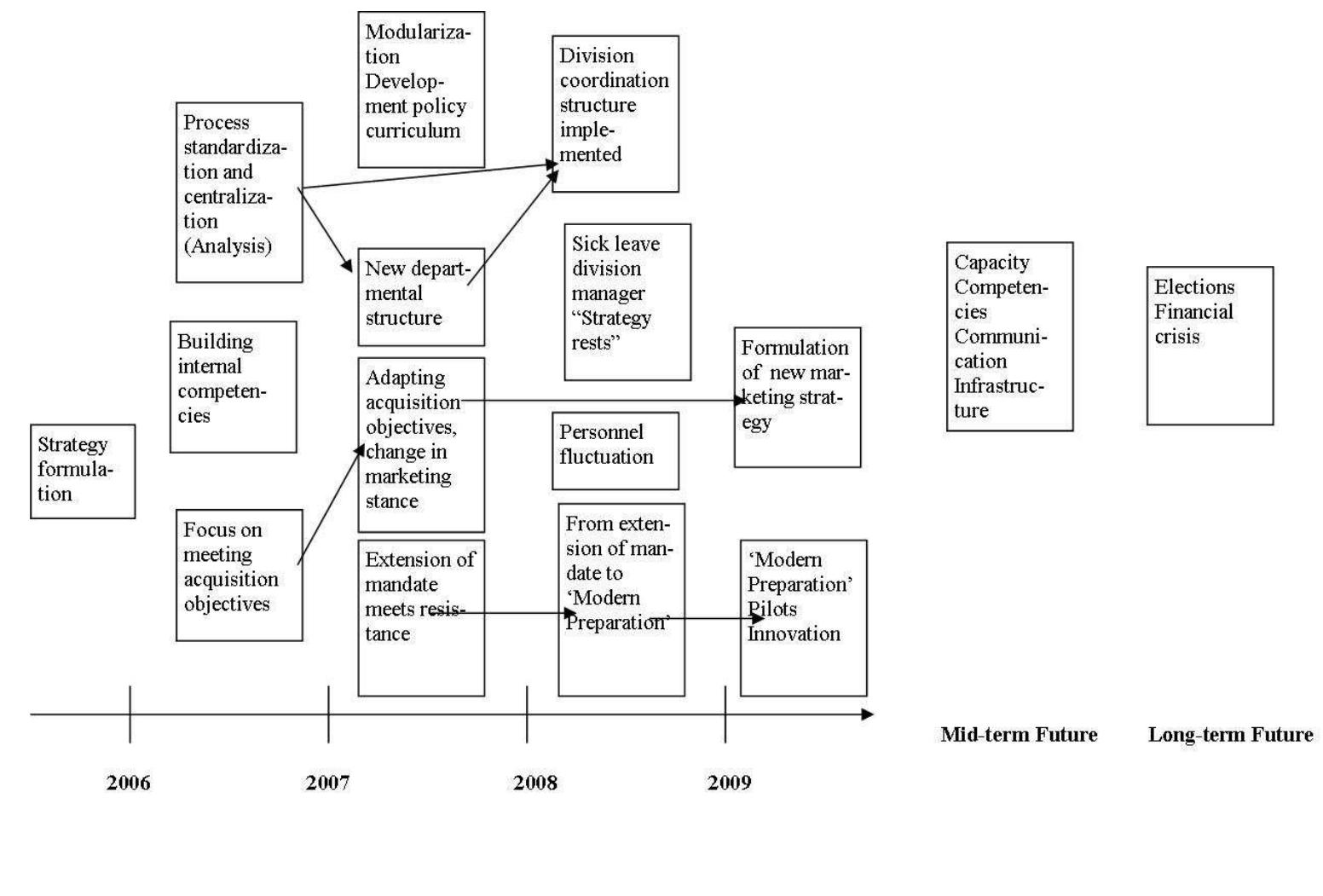 (PDF) Strategic Management in the Public Sector