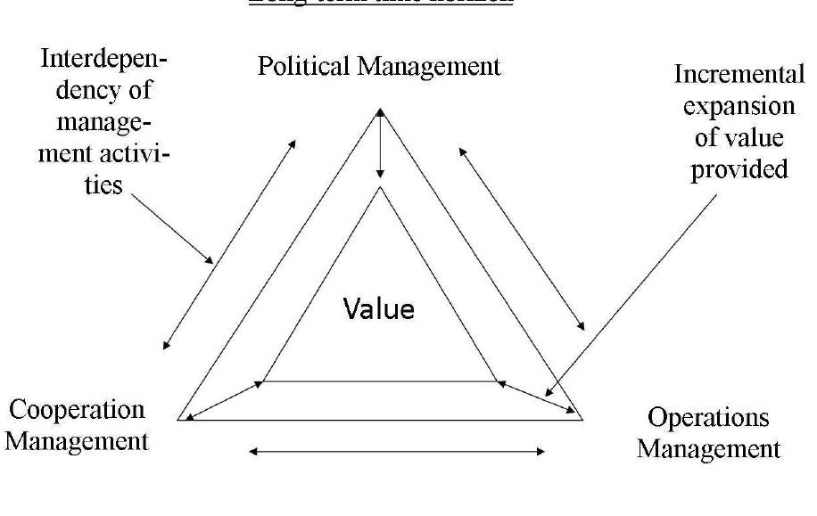 (PDF) Strategic Management in the Public Sector
