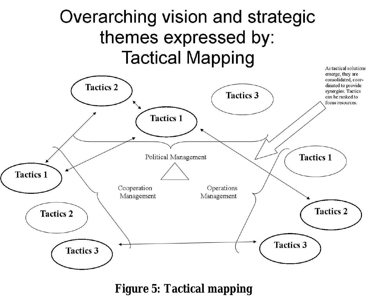 (PDF) Strategic Management in the Public Sector
