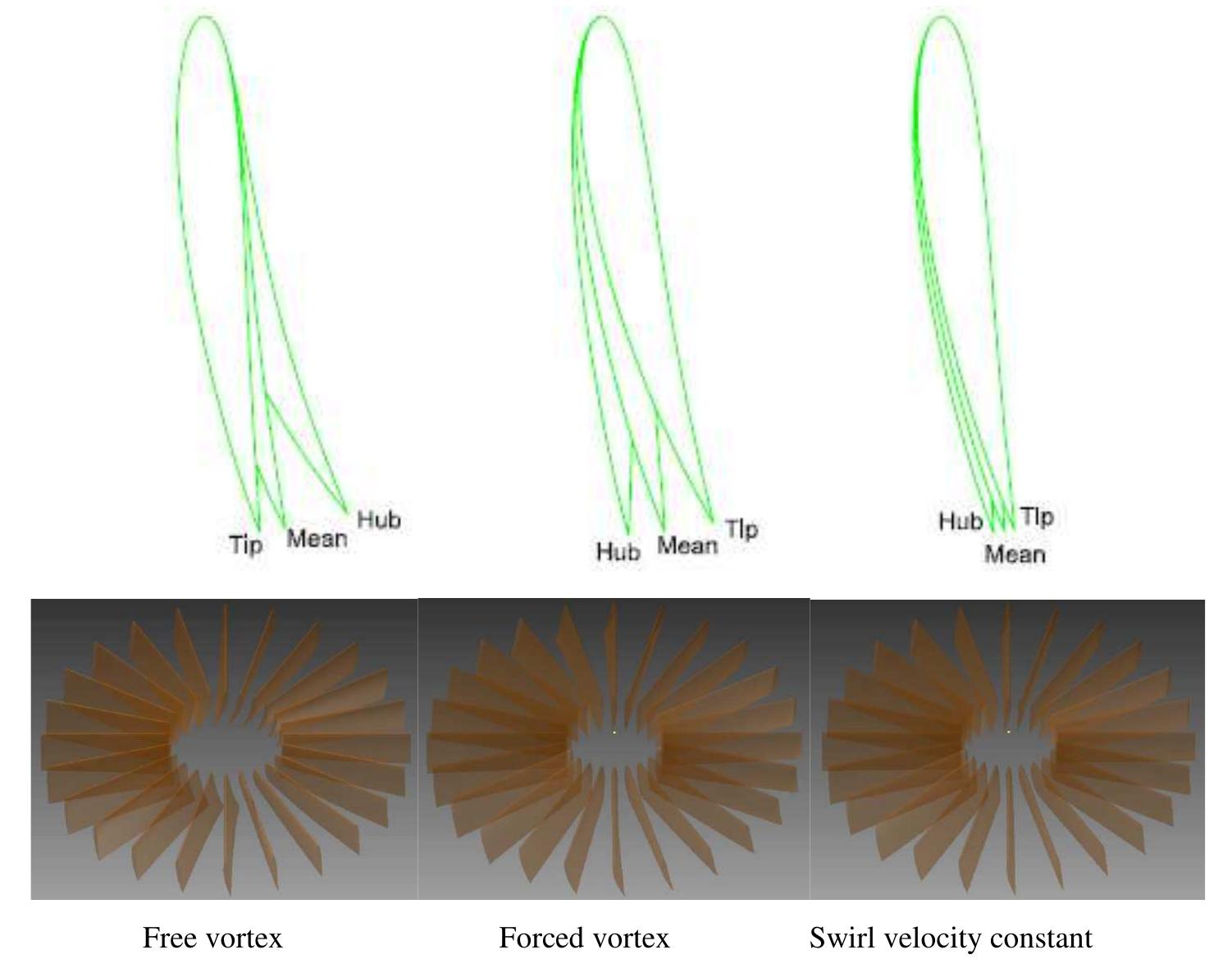 Comparison of turbine guide vane geometries from the table