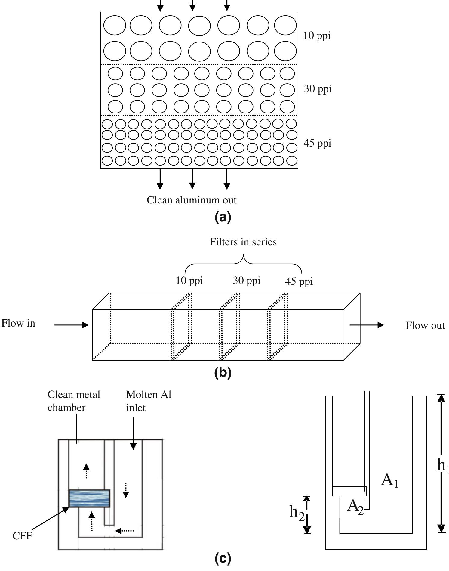 —the following future filtration design concepts: (a)
