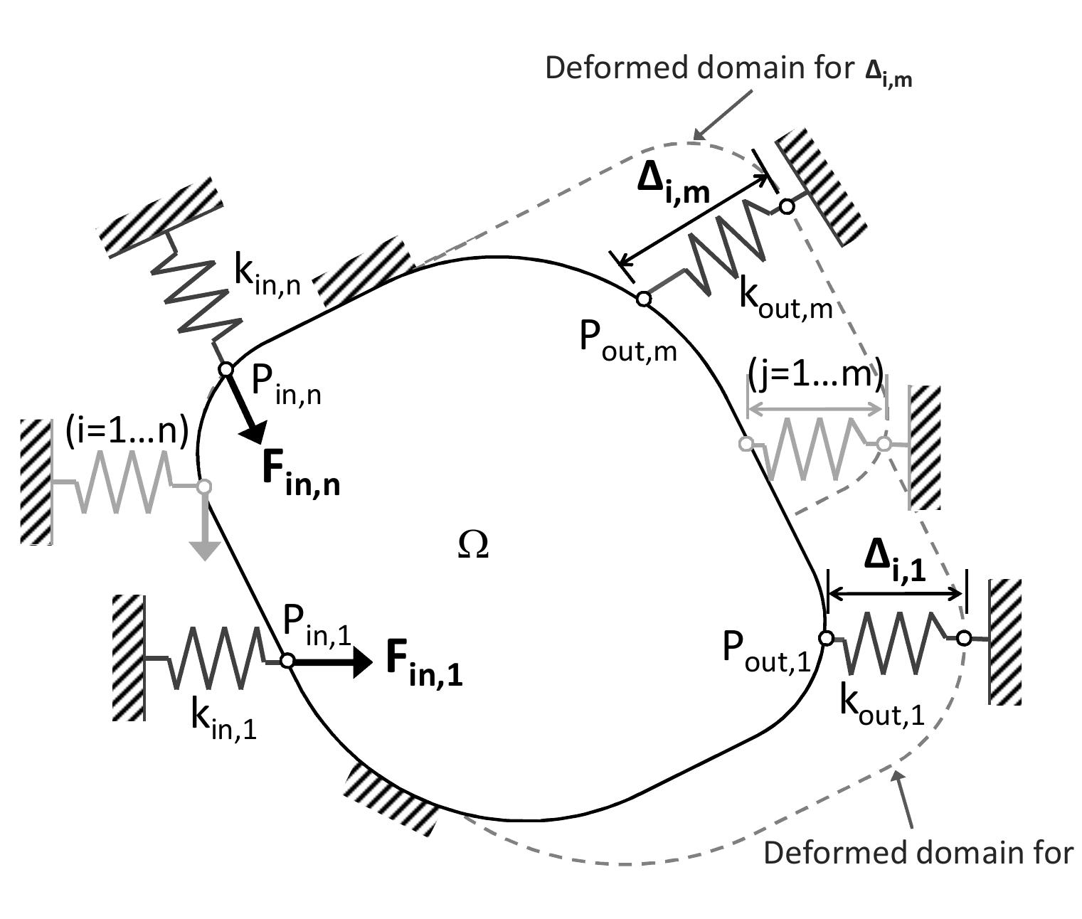 , the output displacement at the /” output port pout; is