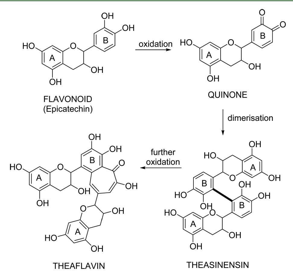 Figure 5 - from Control of Maillard Reactions in Foods: