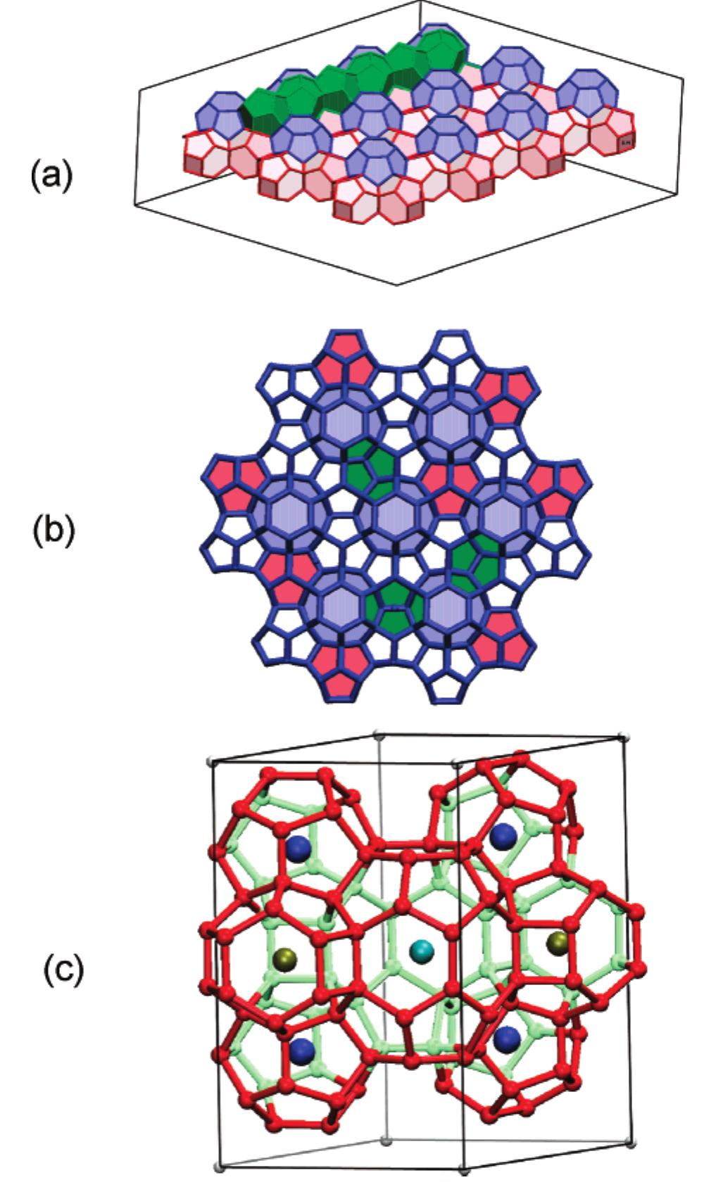(a) one layer of the clathrate sh compound is shown. the