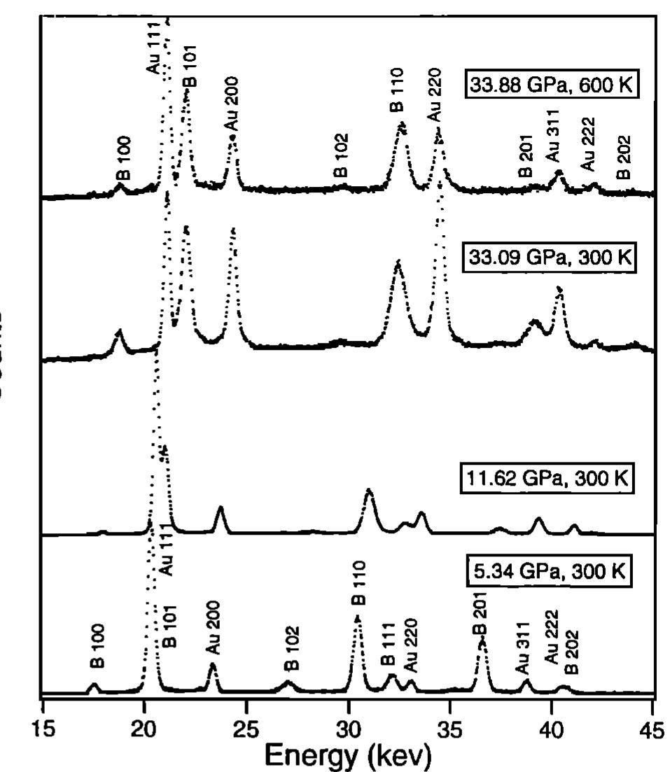 Representative diffraction spectra of brucite at high