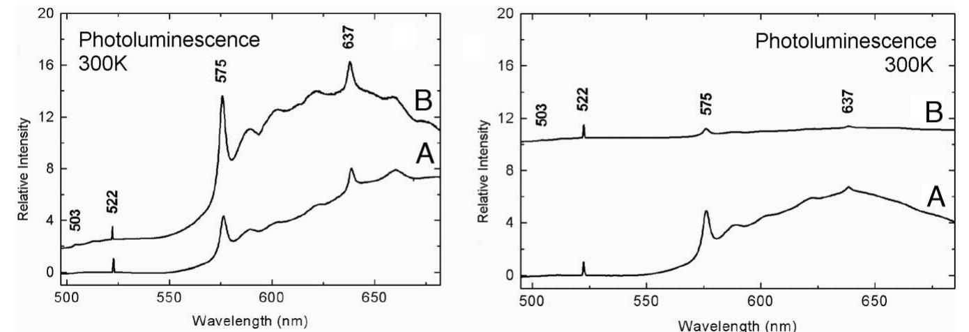 Examples of photoluminescence spectra of cvd diamond