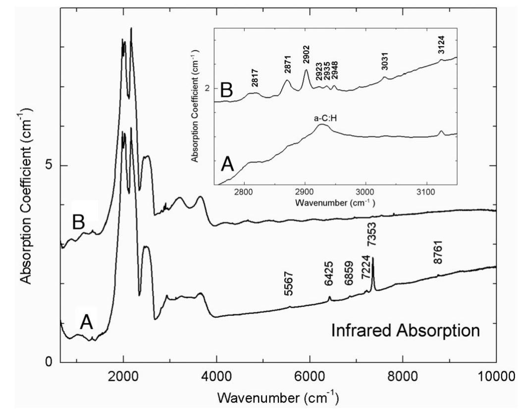 Infrared absorption spectra of cvd diamond produced at high