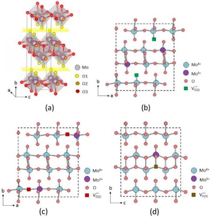 Crystal structure of the layered x-moo3 phase (a) and the