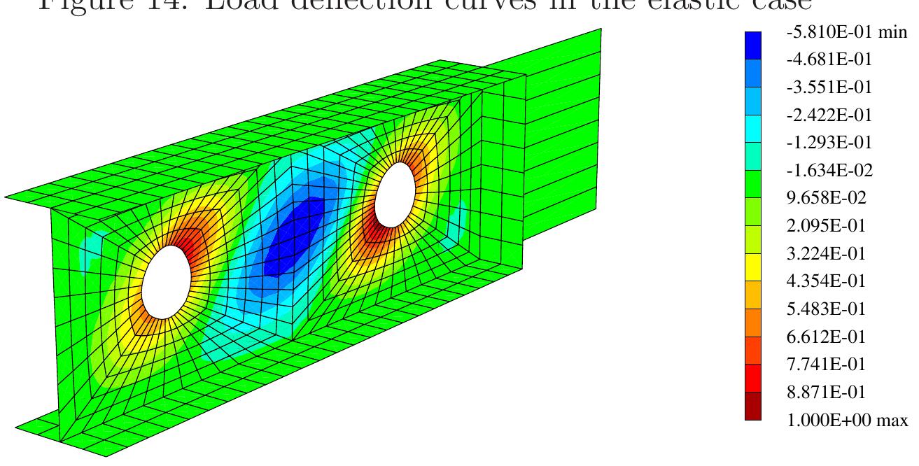 Figure 20 - A robust non-linear mixed hybrid quadrilateral