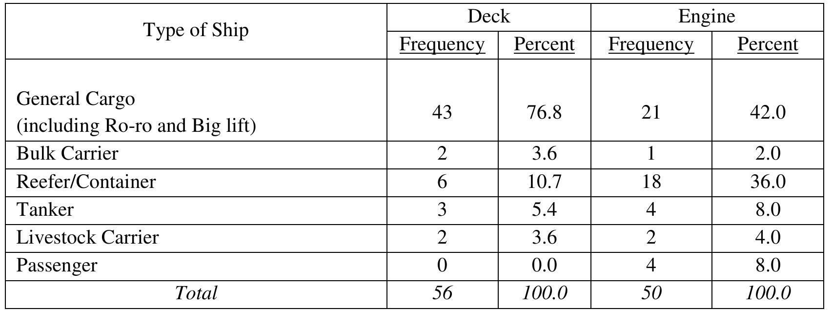 (PDF) Structured Shipboard Training Program and Performance of Maritime ...