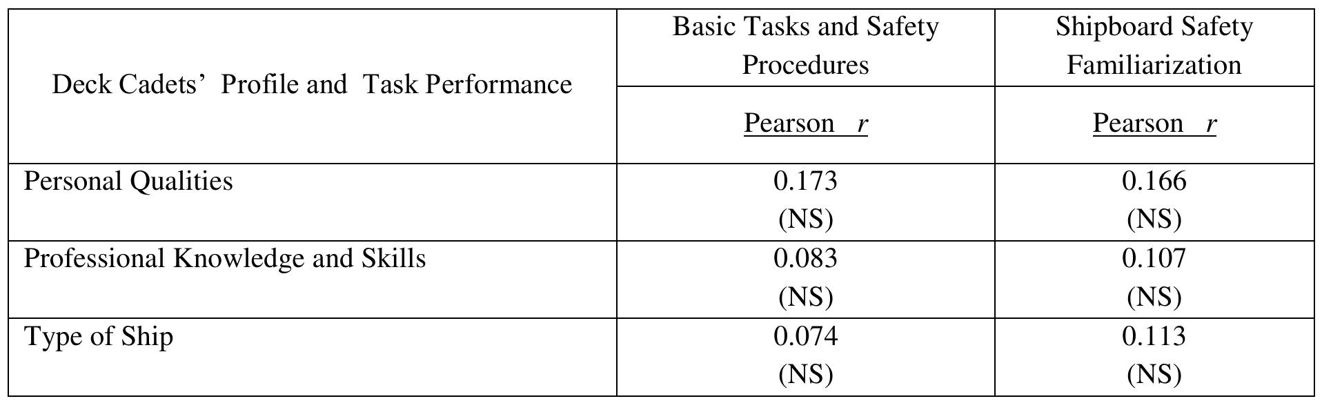 (PDF) Structured Shipboard Training Program and Performance of Maritime ...