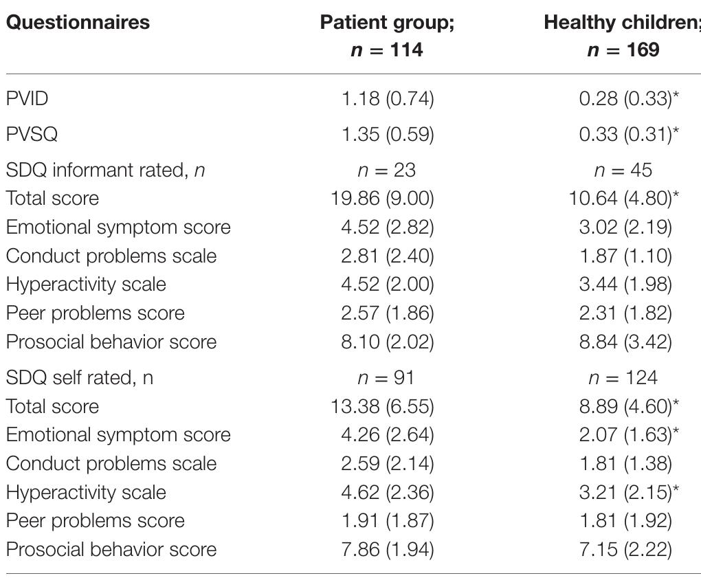 Pvid, pediatric visually induced dizziness questionnaire;