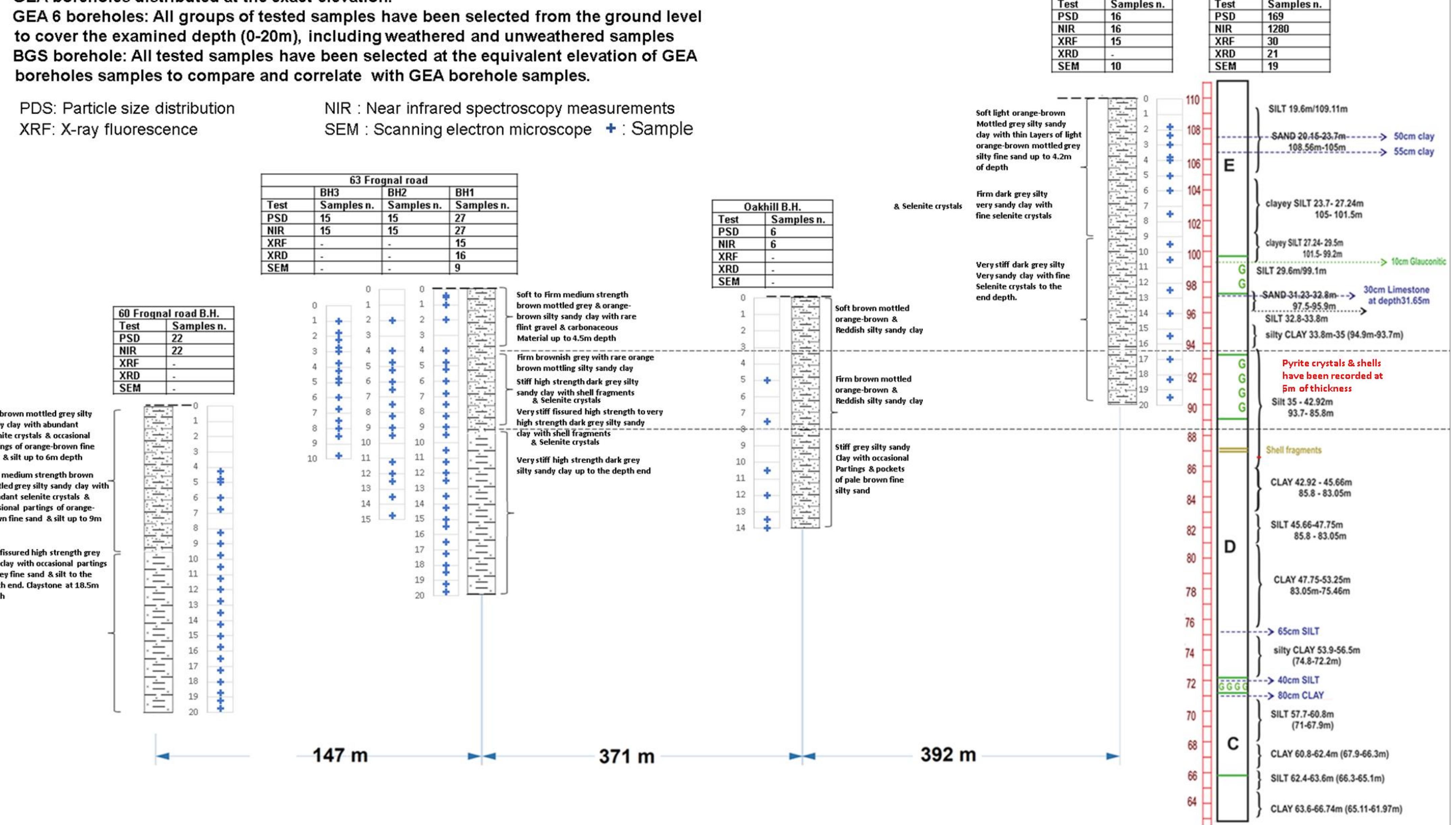 9.6.3 detailed main diagram showing the bgs and gea