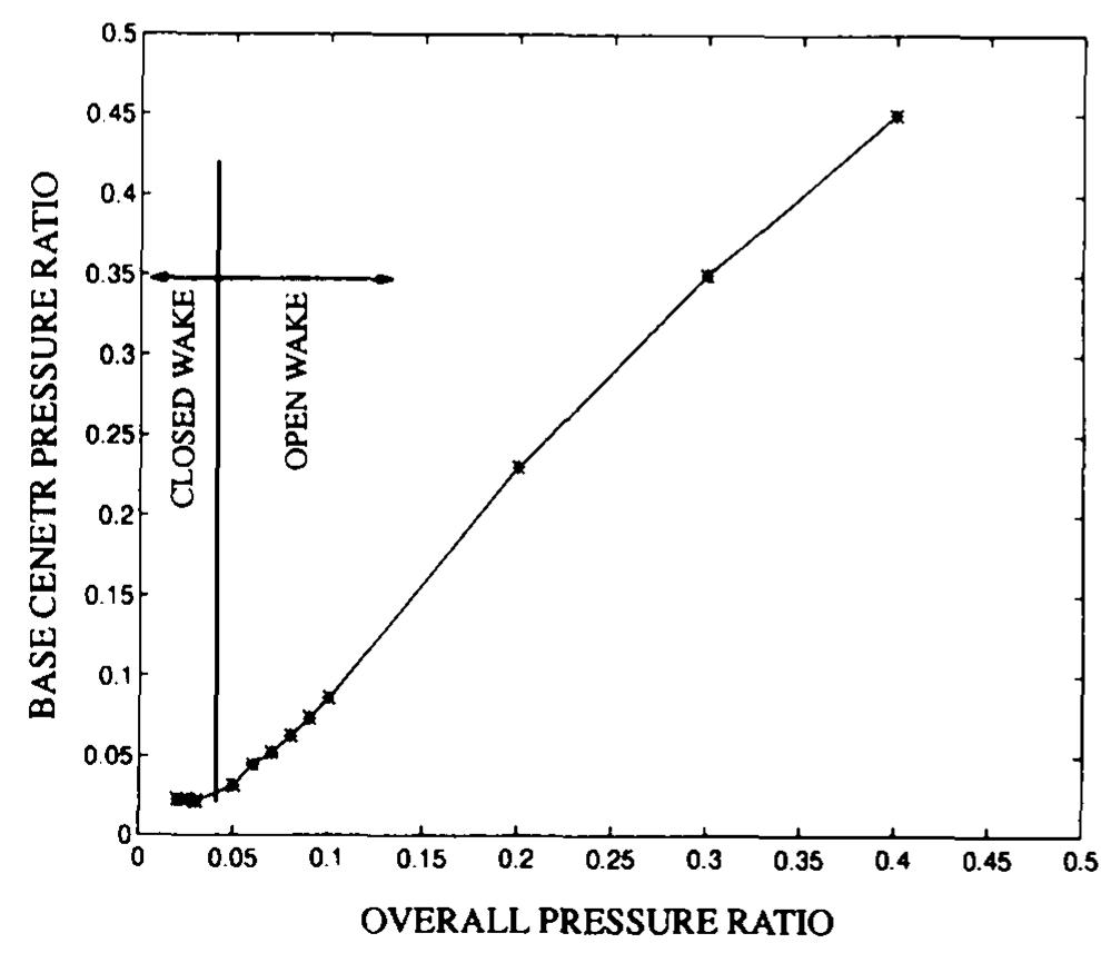 Calculated base center pressure ratio vs. overall pressure